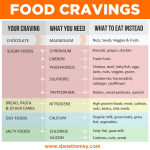 5 Food Cravings: WHY You Have Them & HOW To Fight Them | Danette May