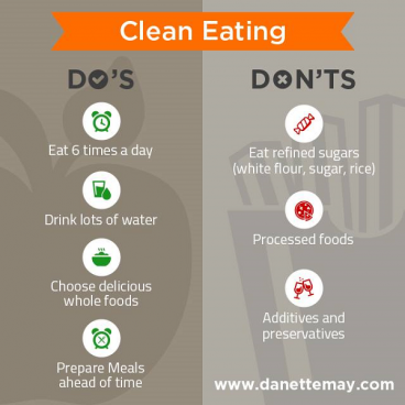 What Exactly IS Clean Eating? | DanetteMay