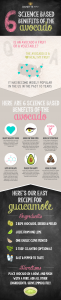 6 Science-Based Benefits of the Avocado | DanetteMay